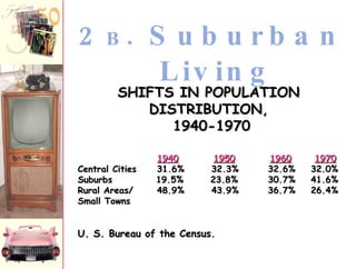 1950s American Culture | PPT