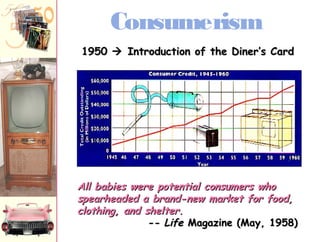1950s American Culture | PPT