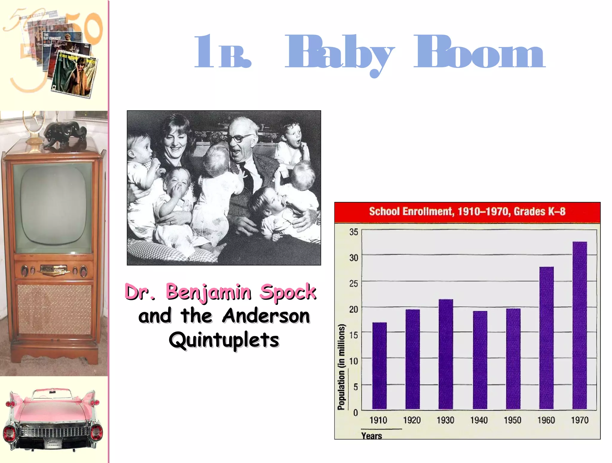 1950s Culture | PPT
