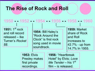 1950s Music | PPT