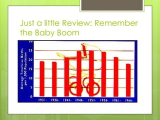 1950's student assignments | PPT