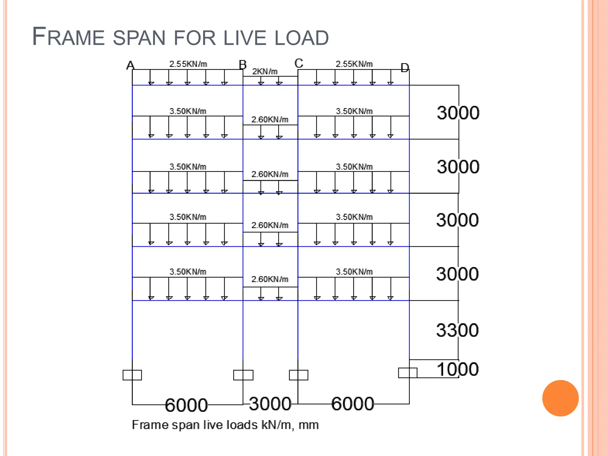 Structure Acid Blessing_DEFENSE PPT.pptx