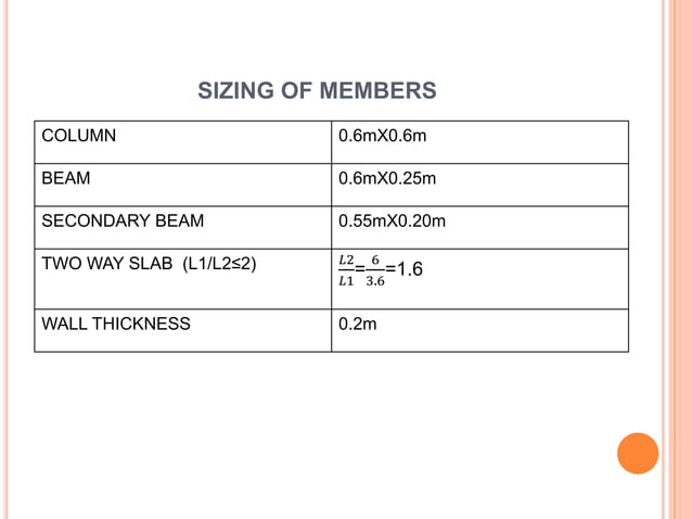 Structure Acid Blessing_DEFENSE PPT.pptx