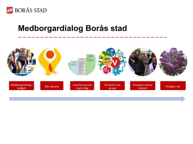 Borås Stads medborgardialog presentation skl 13-01-29 | PDF