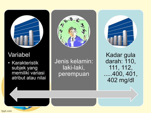 VARIABEL, DATA, DAN INFORMASI | PDF