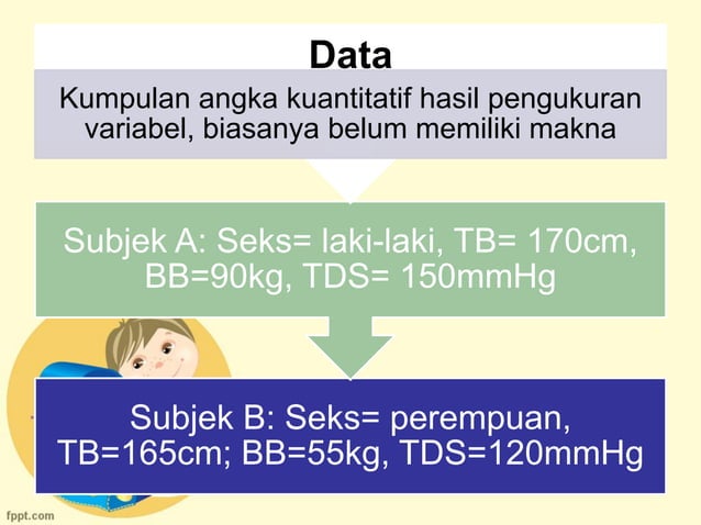 VARIABEL, DATA, DAN INFORMASI | PDF