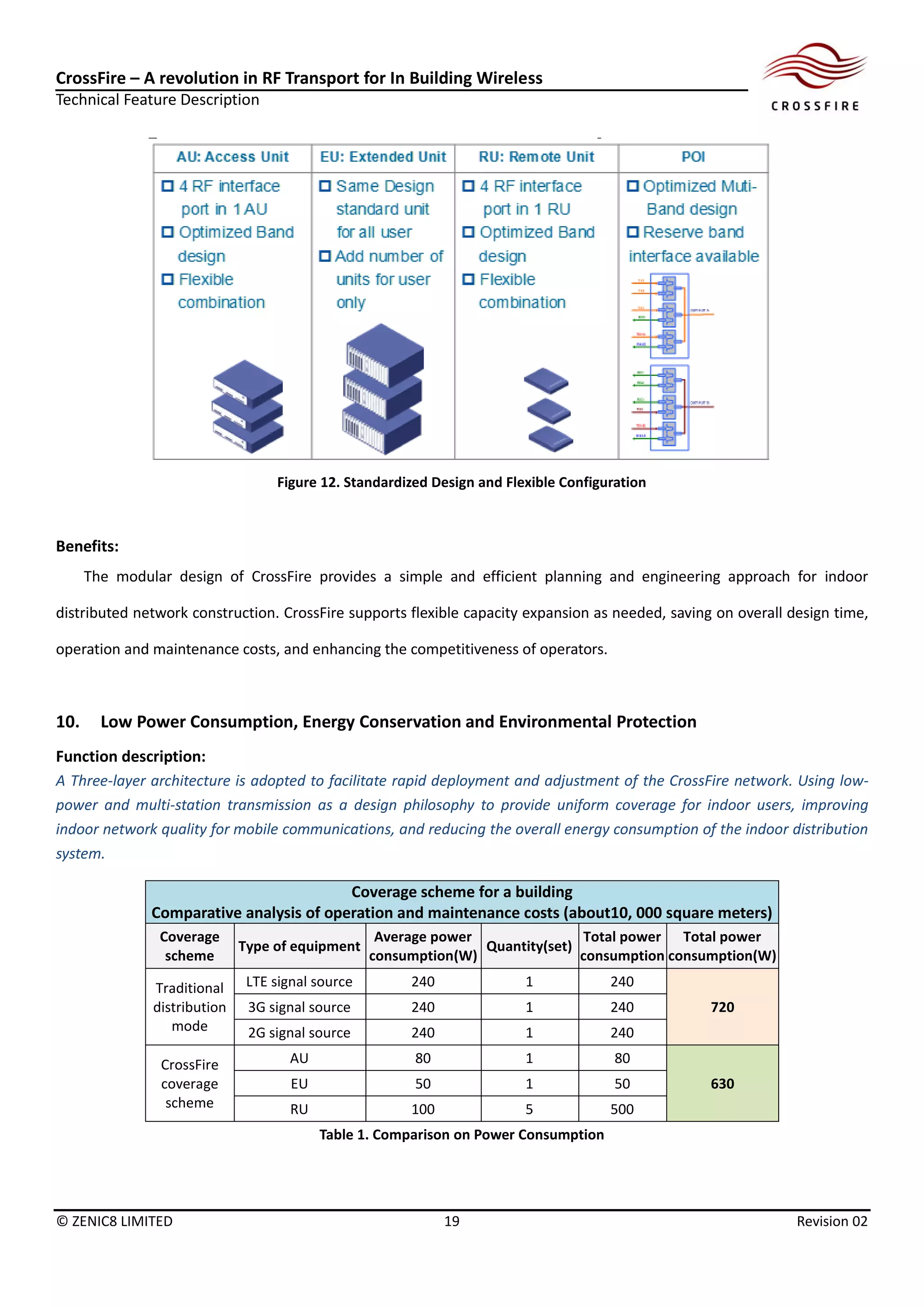 CrossFire Technical Feature Description-REV02 | PDF