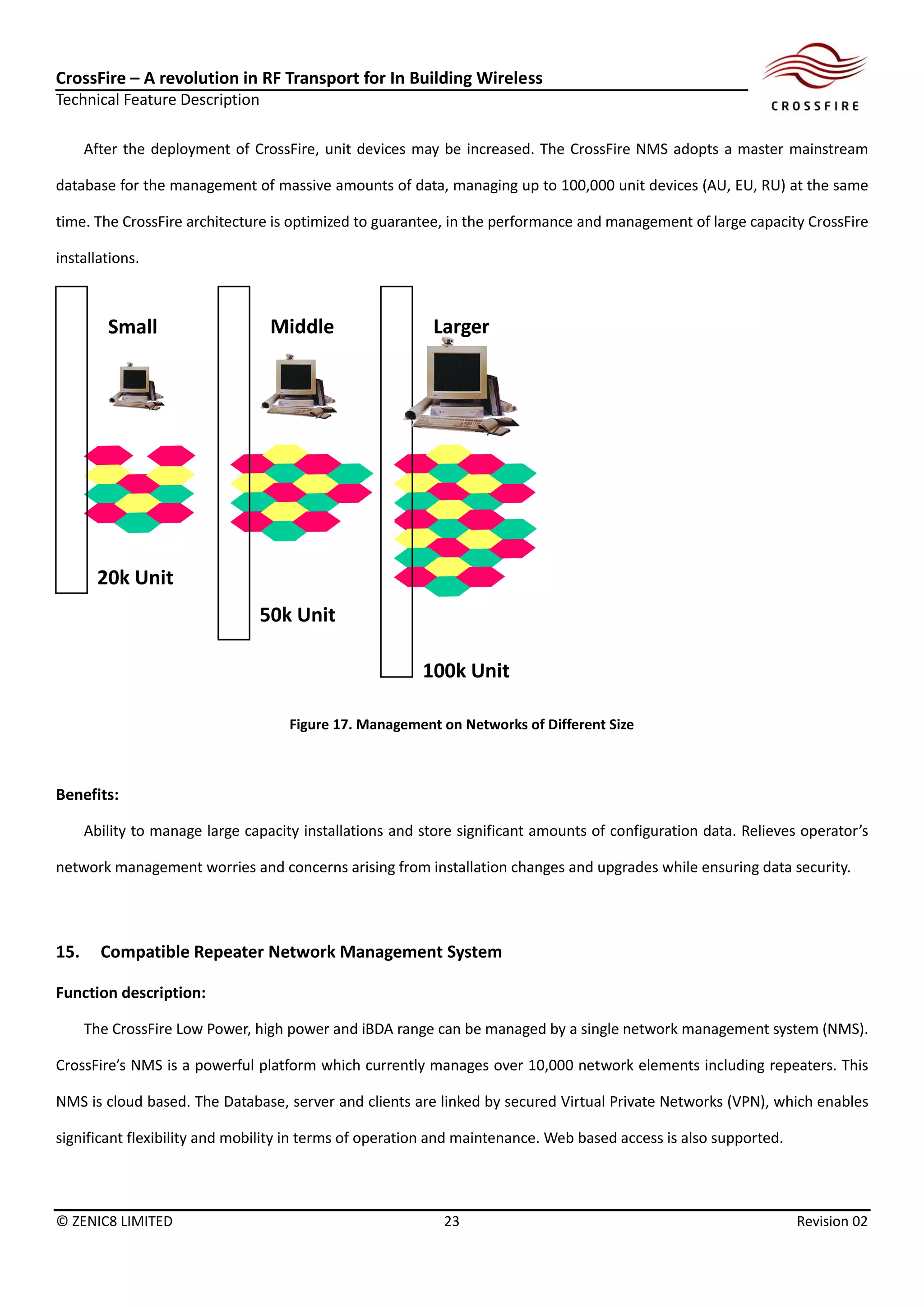 CrossFire Technical Feature Description-REV02 | PDF