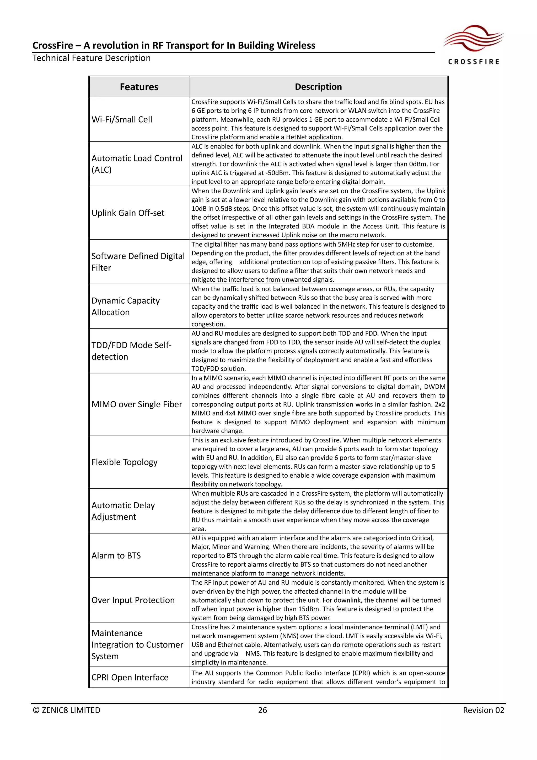 CrossFire Technical Feature Description-REV02 | PDF | Computer ...