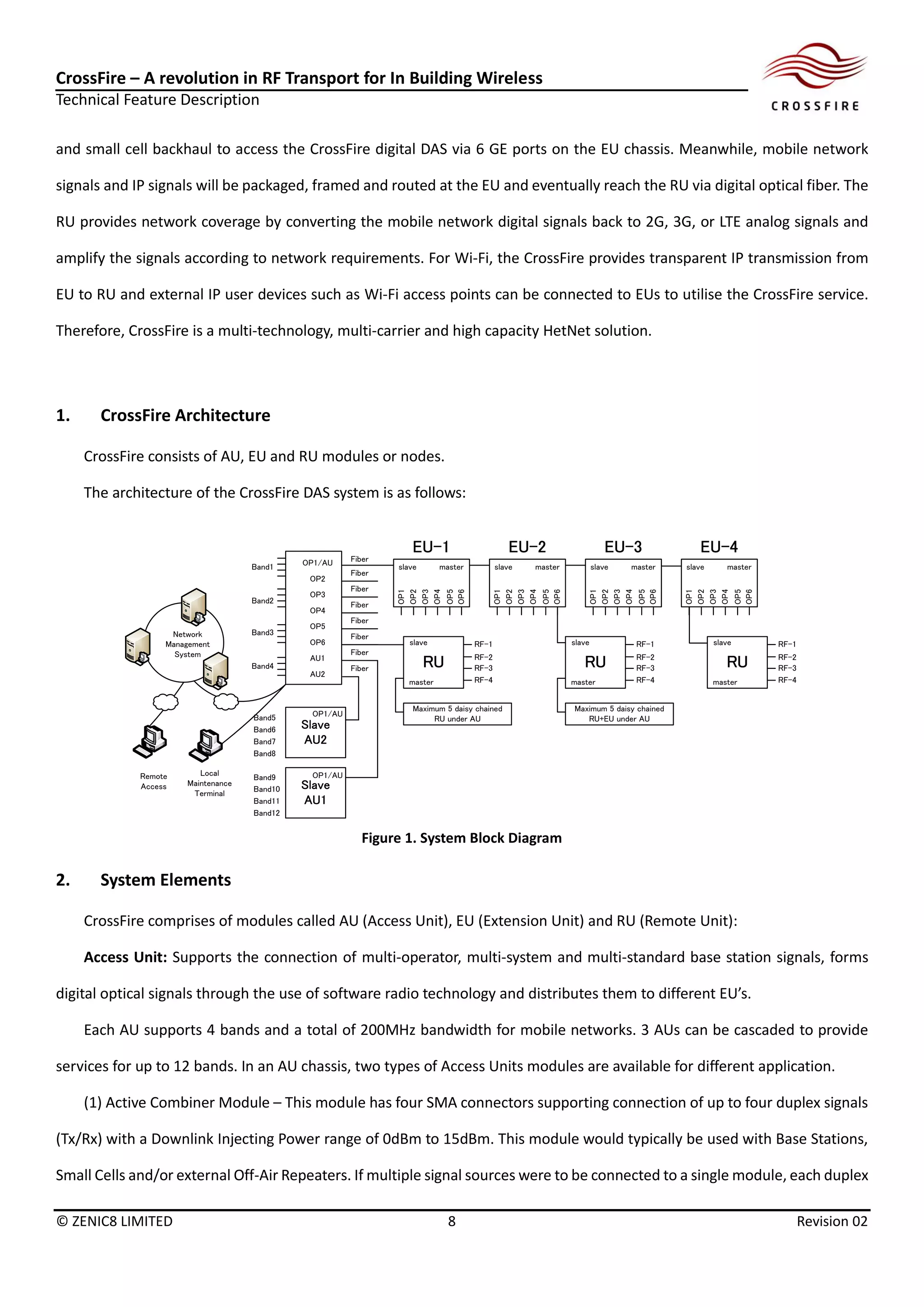 CrossFire Technical Feature Description-REV02 | PDF