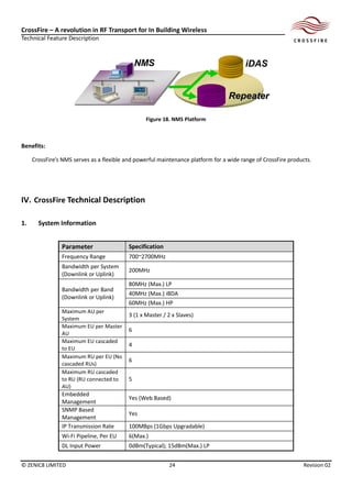 CrossFire Technical Feature Description-REV02 | PDF