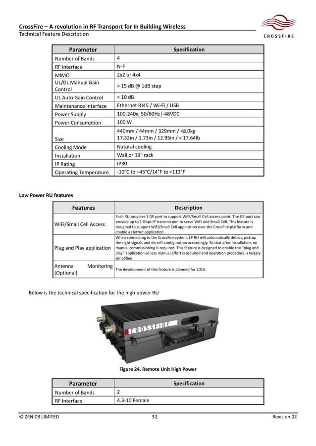CrossFire Technical Feature Description-REV02 | PDF | Computer ...