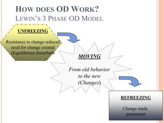 195433h371-Change-Management-Ppt-MBA.ppt