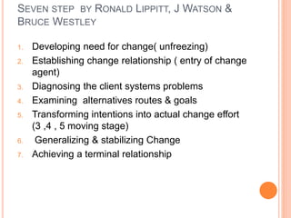 195433h371-Change-Management-Ppt-MBA.ppt