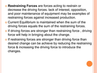 195433h371-Change-Management-Ppt-MBA.ppt