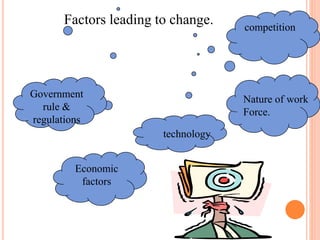 195433h371-Change-Management-Ppt-MBA.ppt