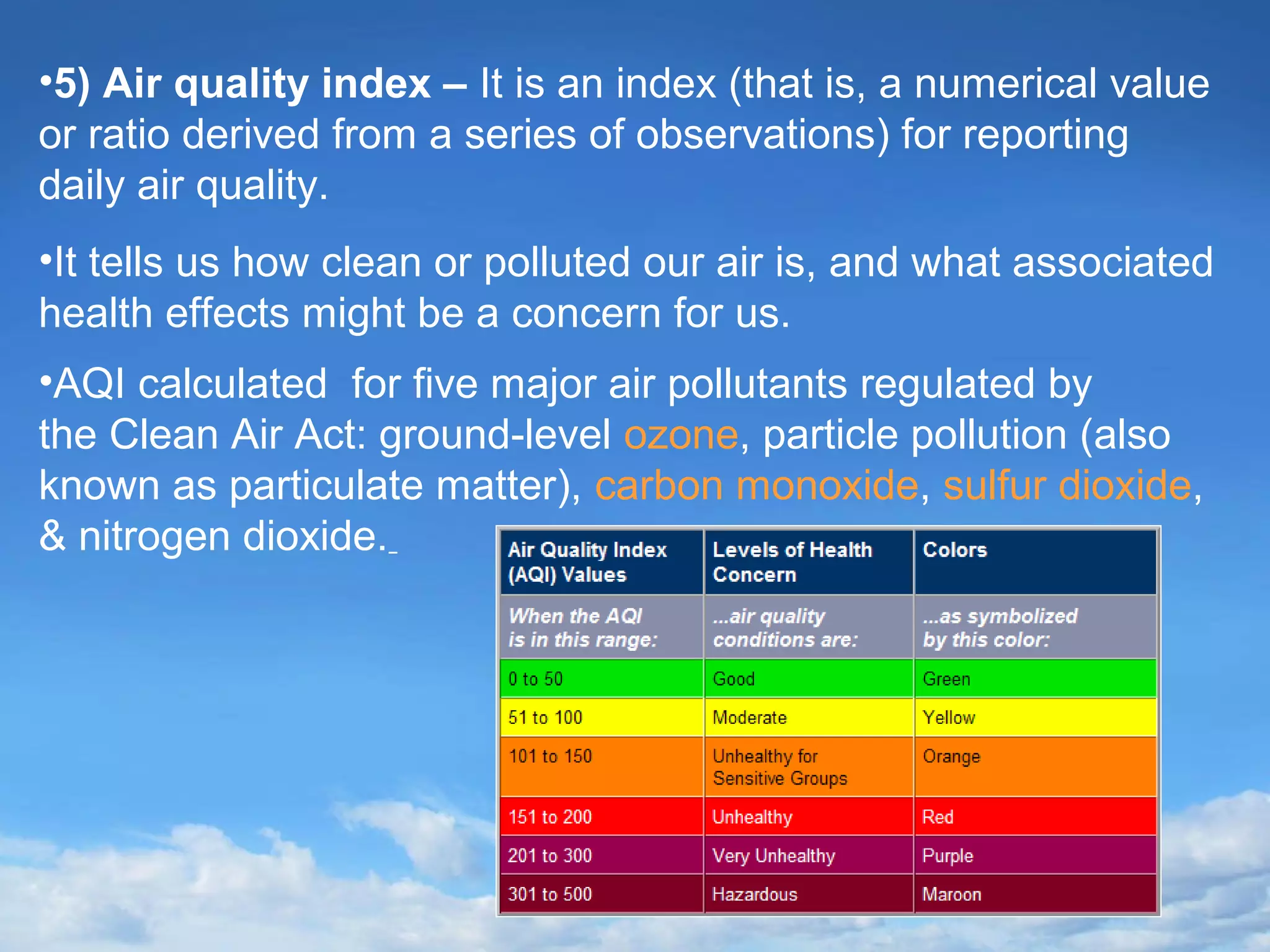 Monitoring of air pollution | PPT