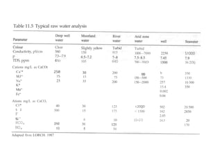 Engineering on environment presentation .pptx