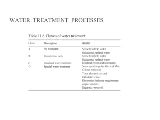 Engineering on environment presentation .pptx
