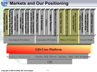 AvisMap GIS Products Overview | PPT