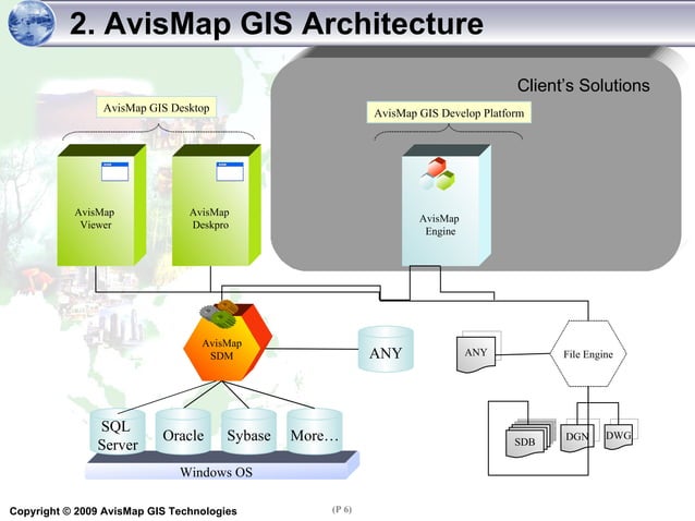 AvisMap GIS Products Overview | PPT