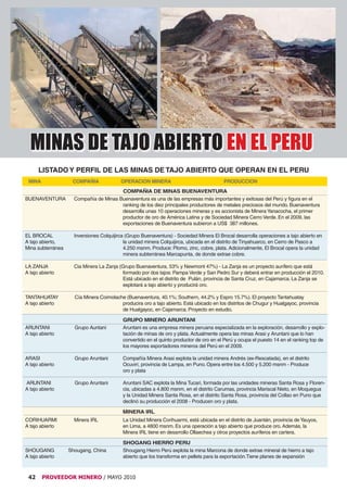 Principales minas del Perú | PDF