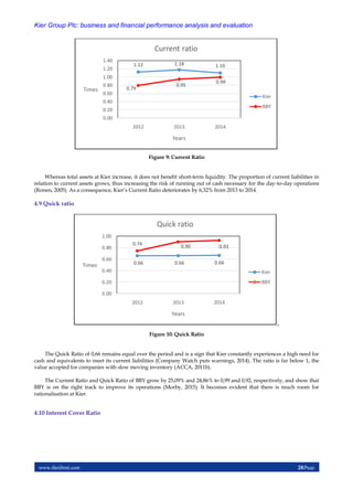 Kier Group Plc: business and financial performance analysis and ...