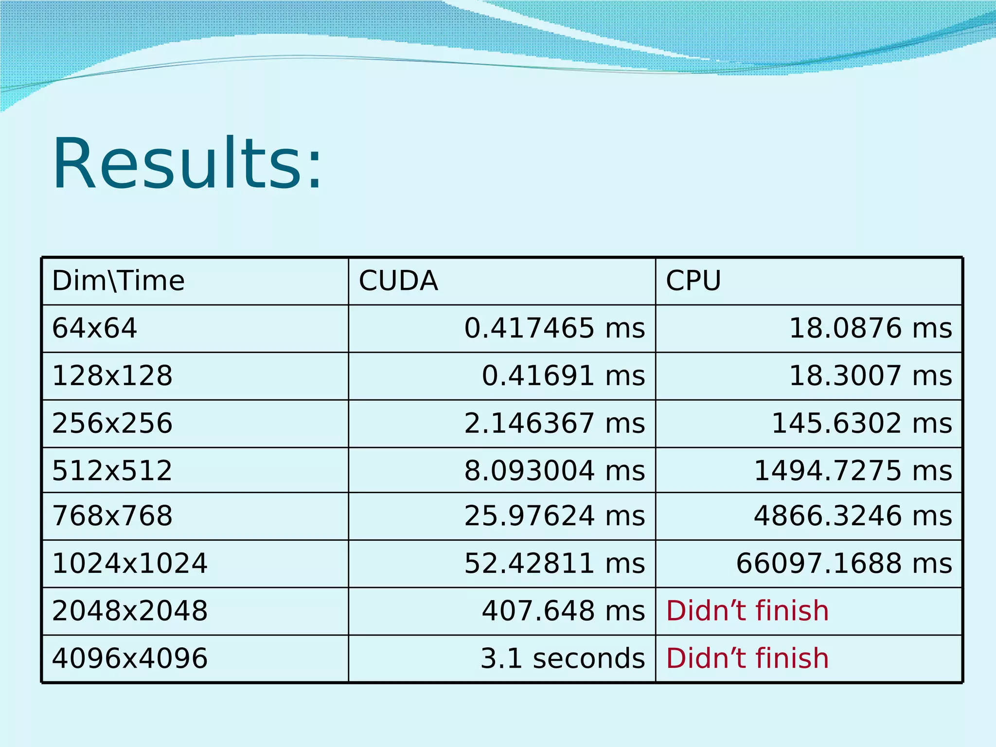 19564926 graphics-processing-unit | PDF