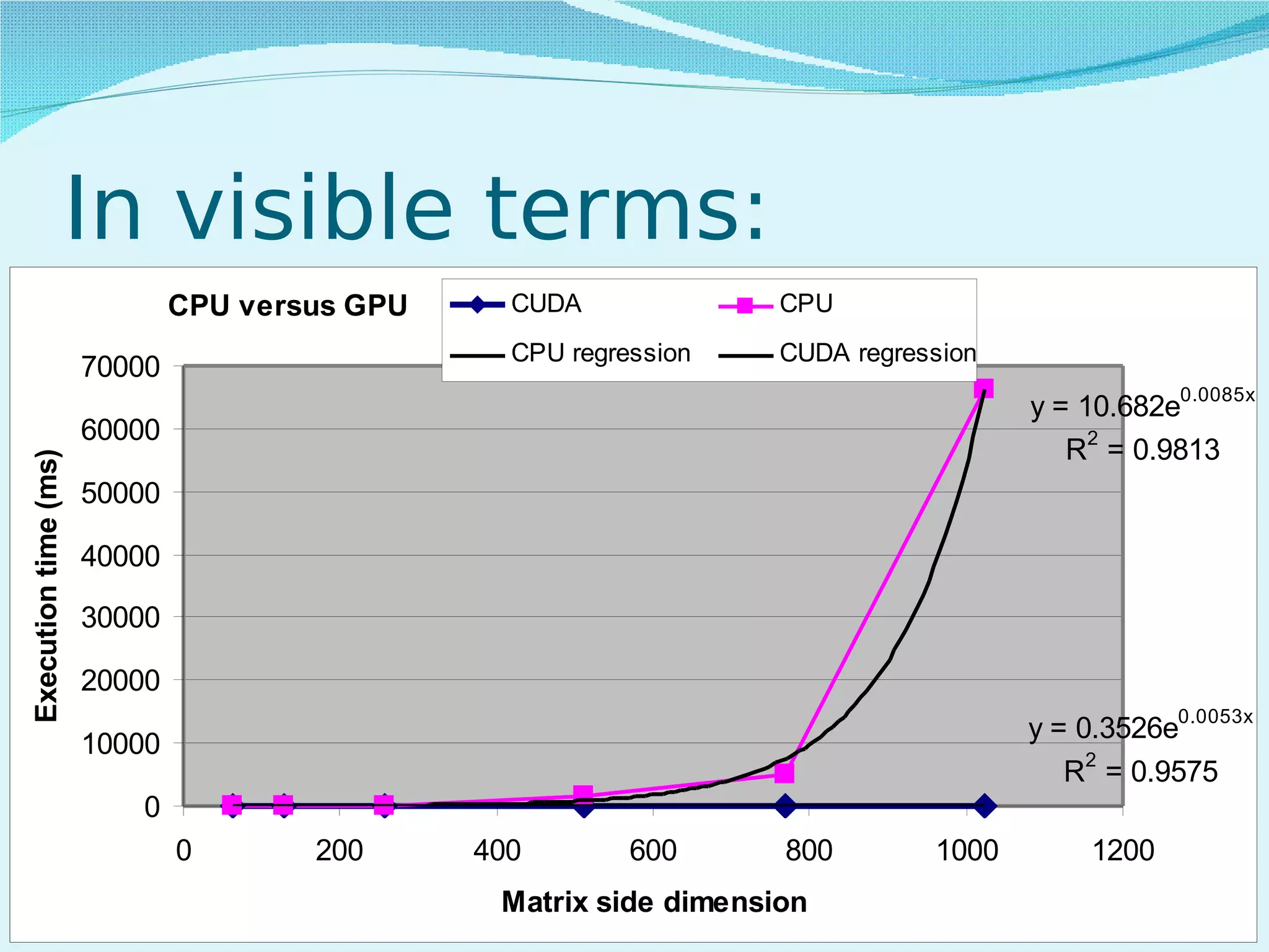 19564926 graphics-processing-unit | PDF | Computing | Technology & Computing