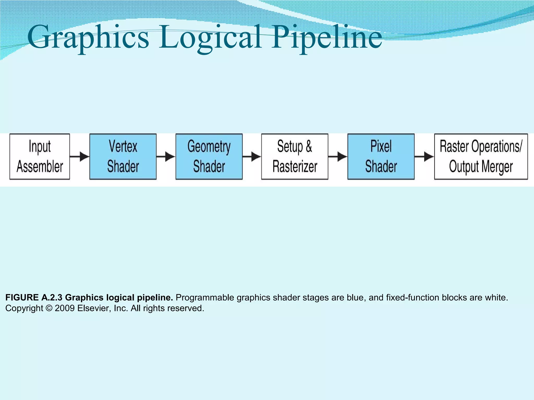 19564926 graphics-processing-unit | PDF | Computing | Technology & Computing