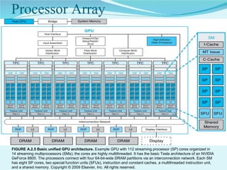 19564926 graphics-processing-unit | PDF | Computing | Technology & Computing