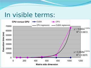 19564926 graphics-processing-unit | PDF | Computing | Technology & Computing