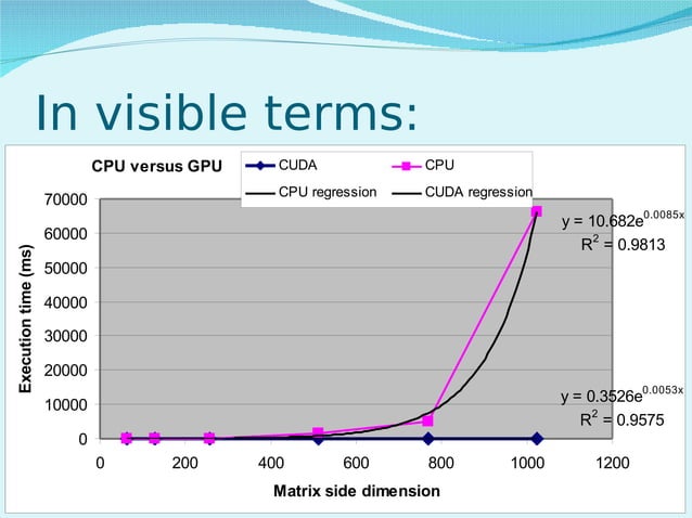 19564926 graphics-processing-unit | PPT