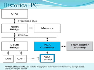 19564926 graphics-processing-unit | PDF | Computing | Technology & Computing