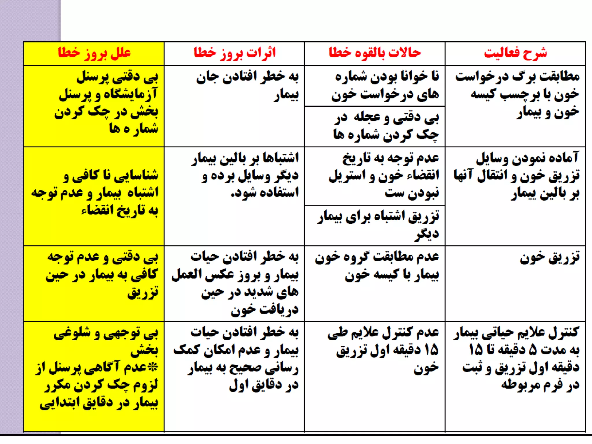 Failure Modes & Effects Analysis (FMEA) | PDF