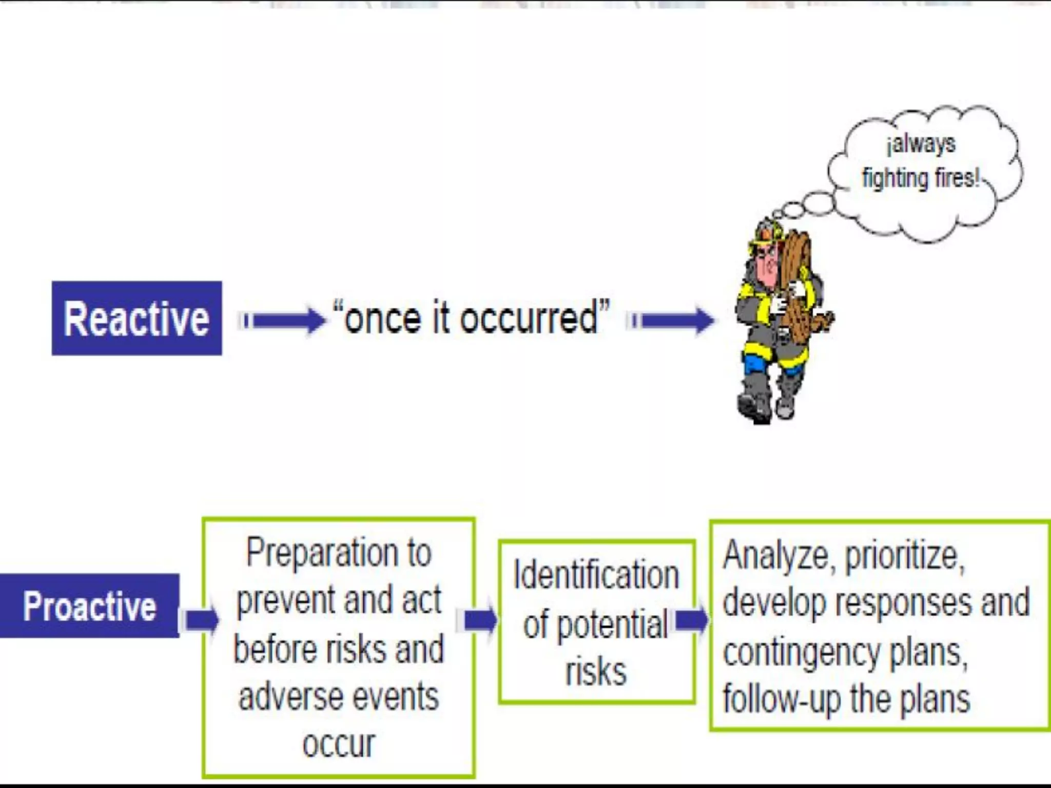 Failure Modes & Effects Analysis (FMEA) | PDF