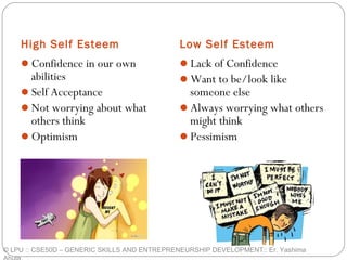 19573 ch 2 managing self | PPT