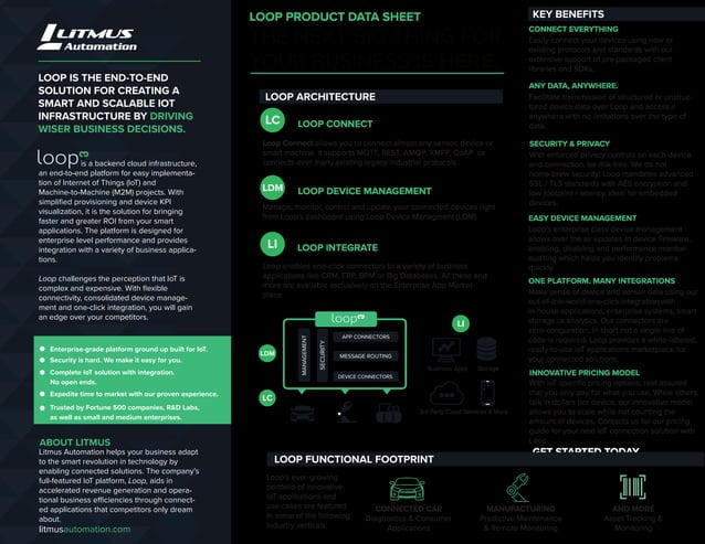 Loop Product Sheet | PDF