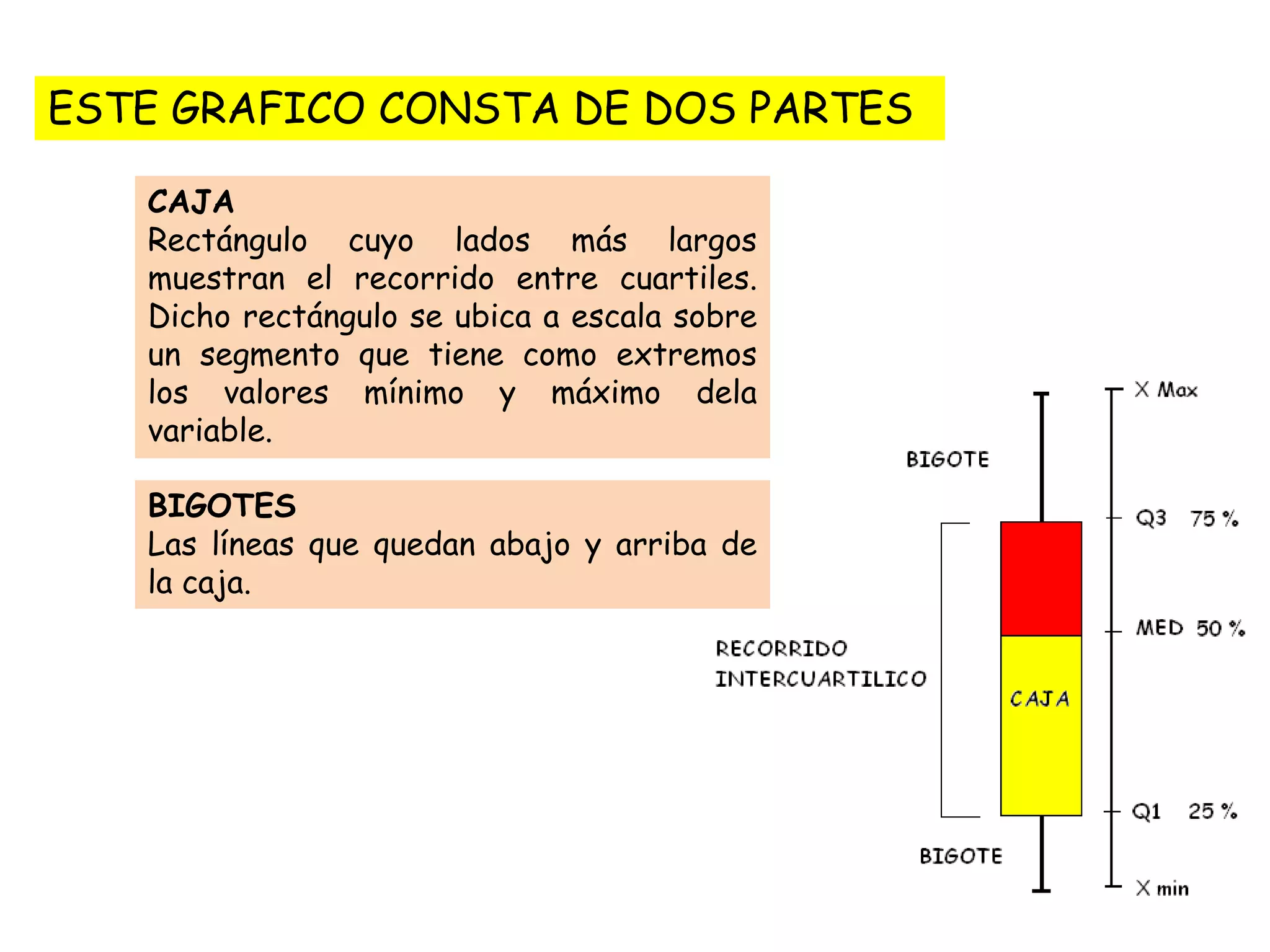 195833438-Diagrama-de-Caja-Bigotes.pdf