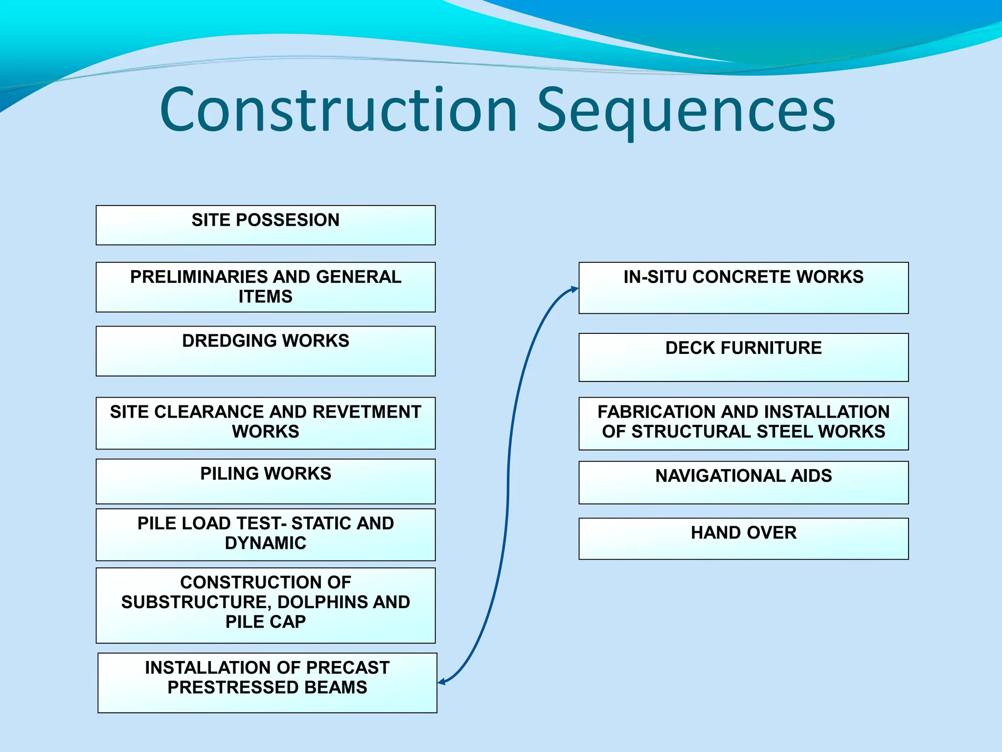 195925358-Harbour-and-Jetty-Structures (1).ppt