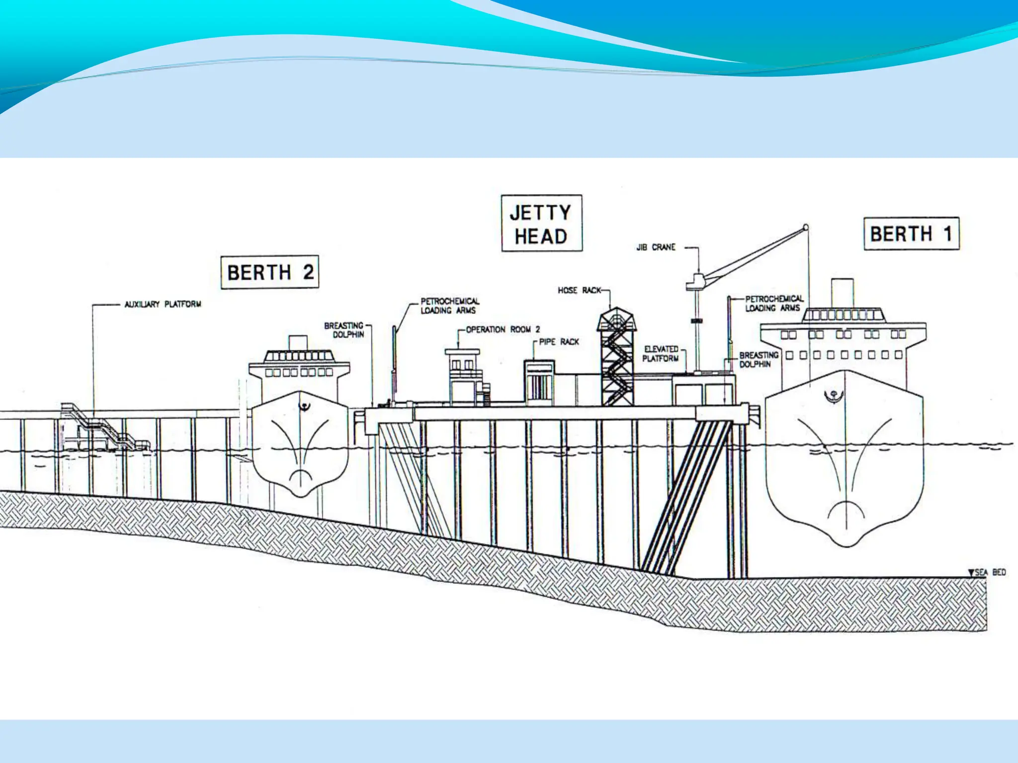 195925358-Harbour-and-Jetty-Structures (1).ppt