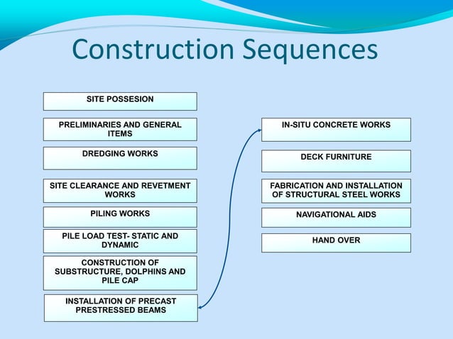 195925358-Harbour-and-Jetty-Structures (1).ppt