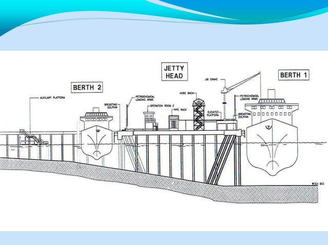 195925358-Harbour-and-Jetty-Structures (1).ppt