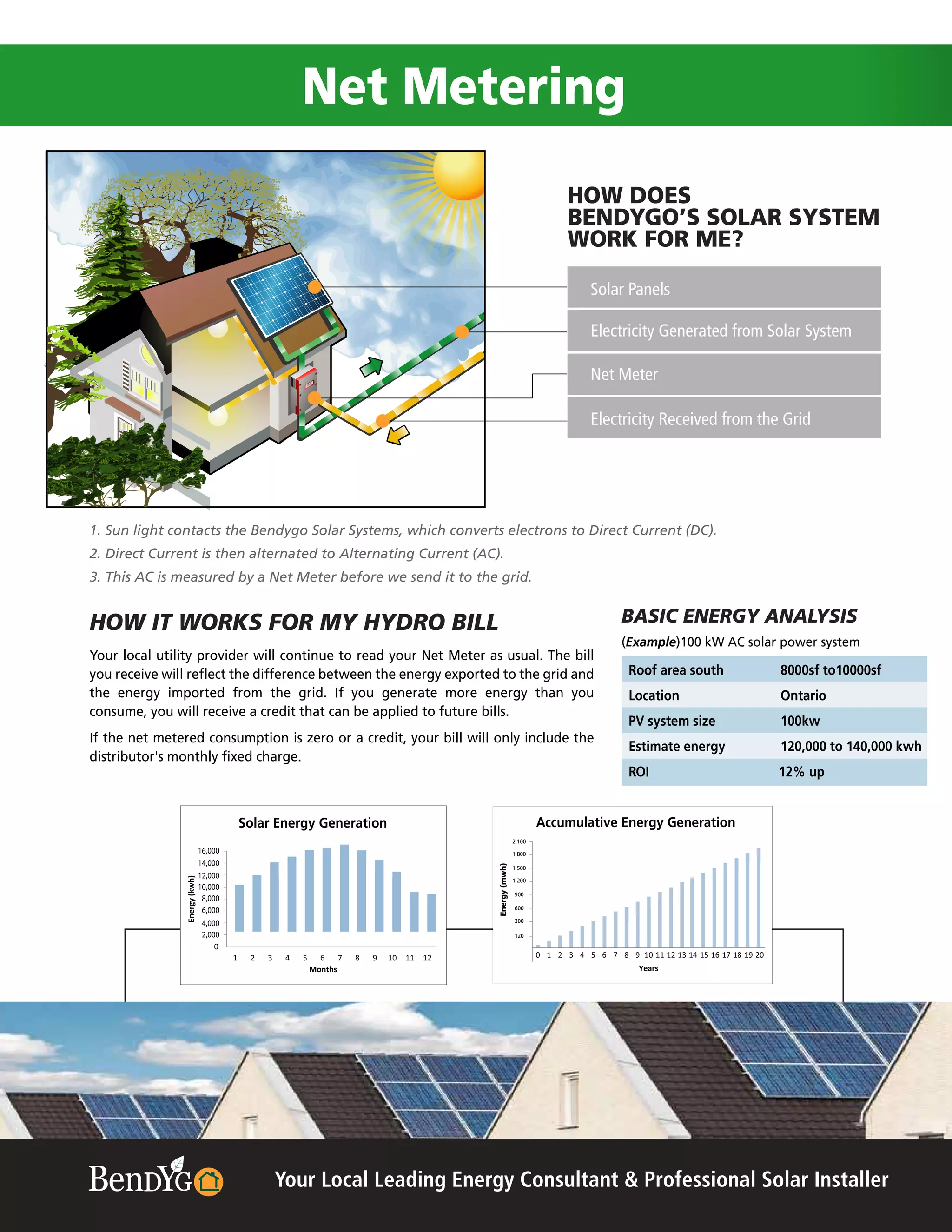brochure NetMetering-digital | PDF