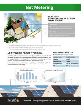 brochure NetMetering-digital | PDF