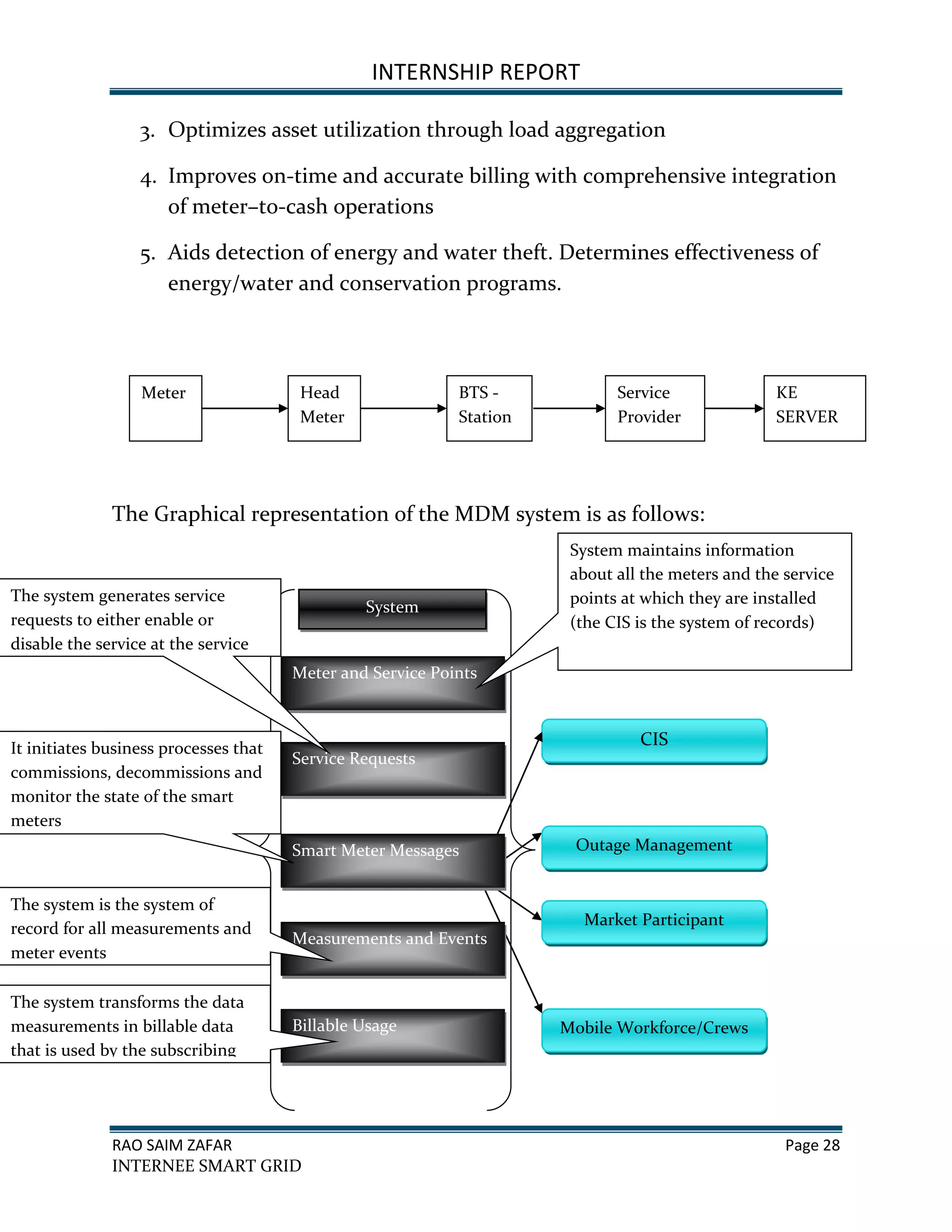 Internship Report - Rao Saim Zafar | PDF