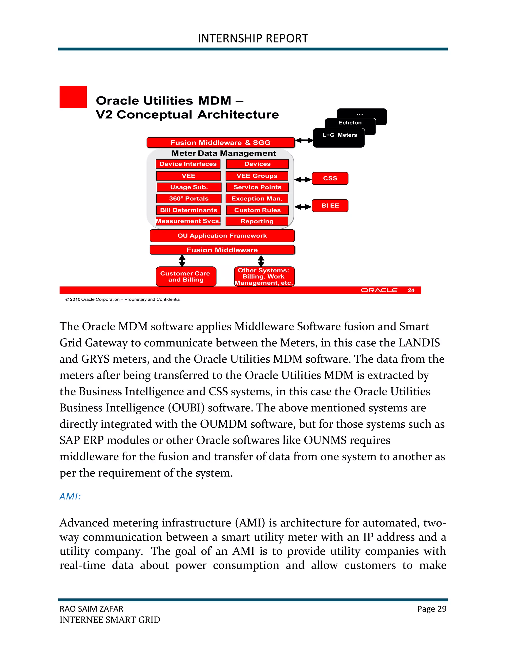 Internship Report - Rao Saim Zafar | PDF