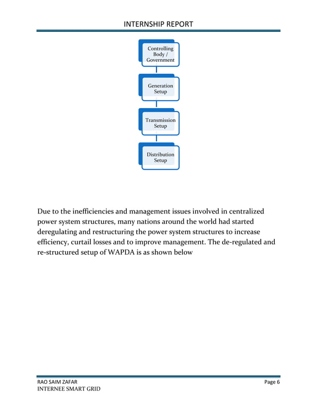 Internship Report - Rao Saim Zafar | PDF