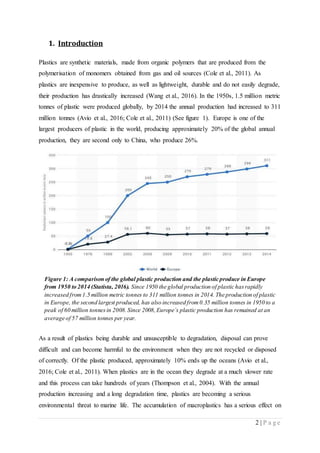 Microplastic Pollution - review | DOCX