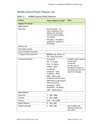 196.21 nvidia control_panel_quick_start_guide | PDF